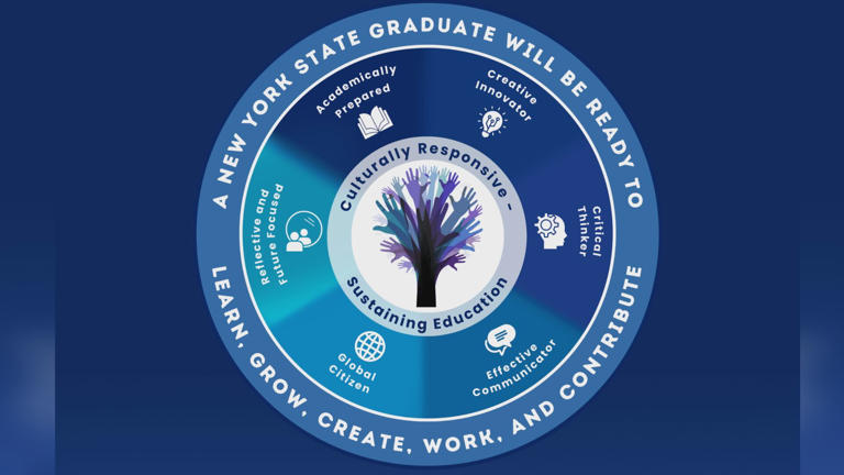 New York state introduces 'Portrait of a Graduate' graduation criteria