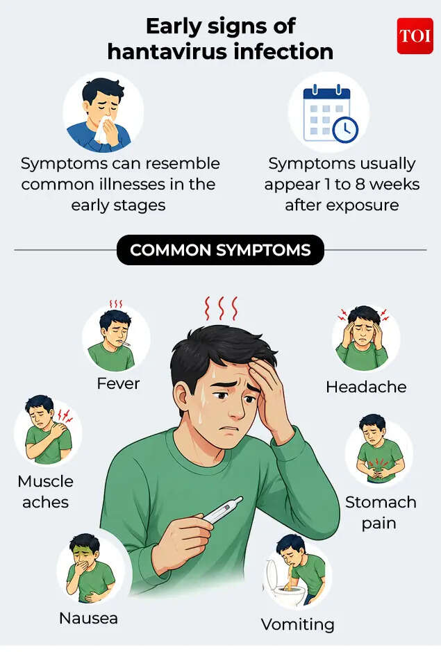 Do you have hanta virus?