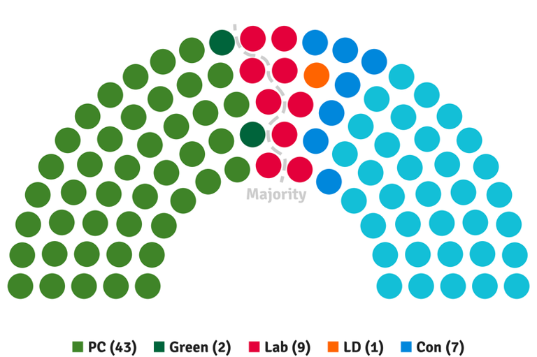 Wales' Senedd election results 2026 in full as new political map of ...