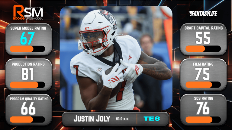Justin Joly scouting report and rookie super model prospect profile ...
