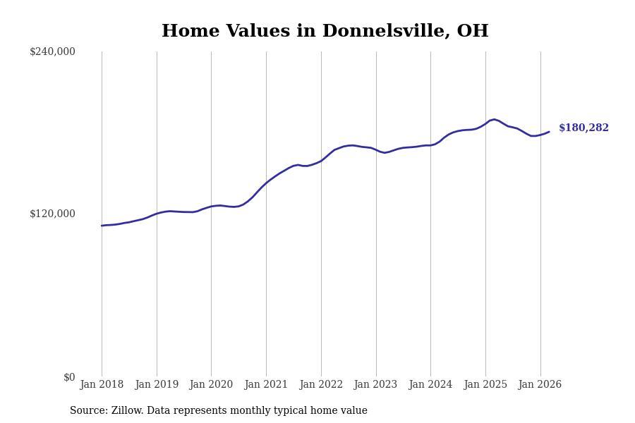 Cities with the fastest-growing home prices in the Springfield, Ohio ...