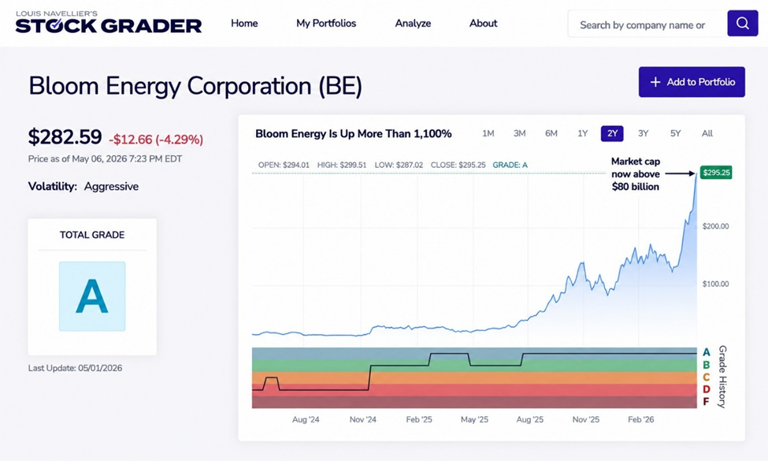 How Louis found Bloom Energy before Wall Street did — and where he’s ...