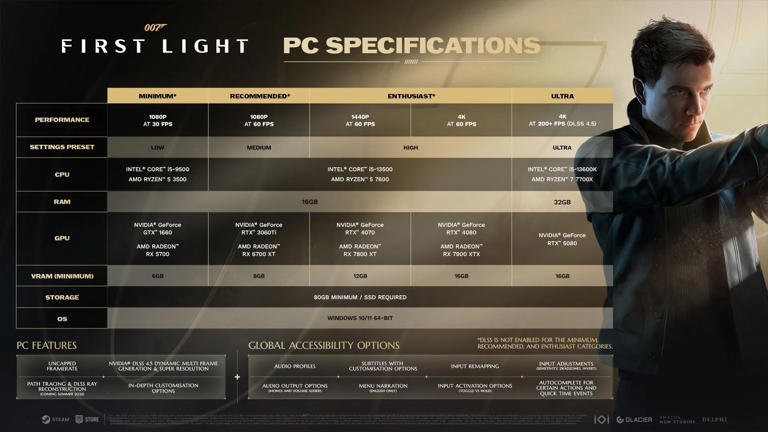 007 first light adds enthusiast and ultra PC specs