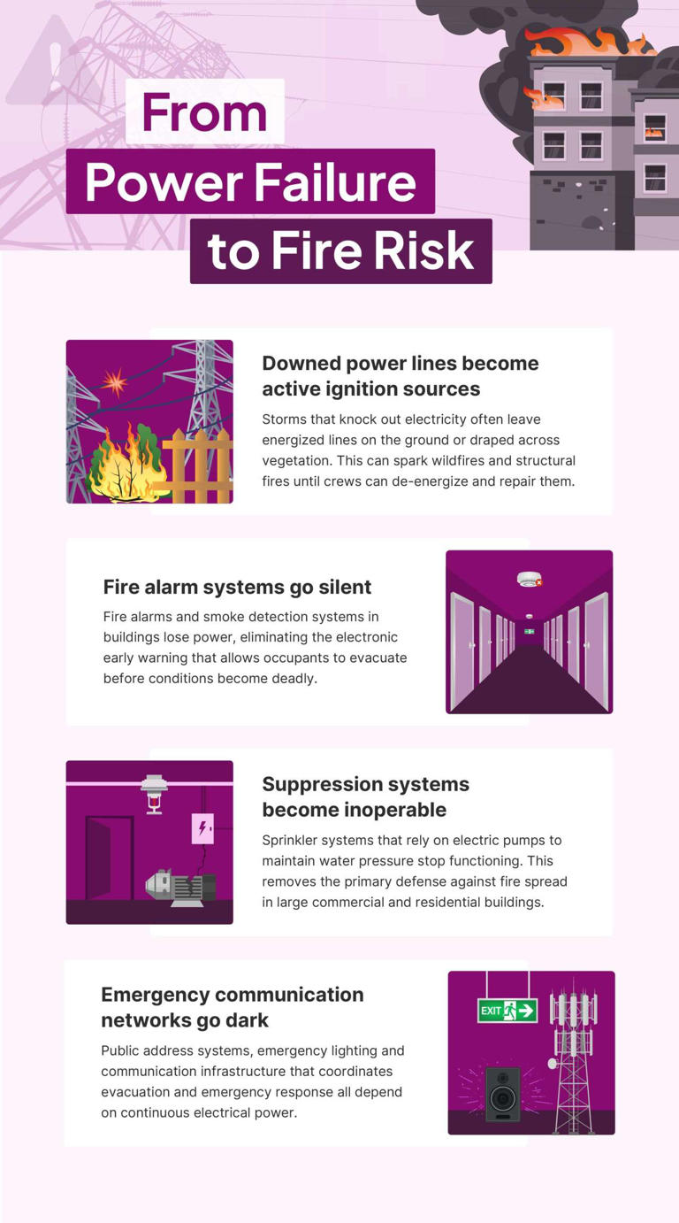 The rise of extreme weather and how it’s impacting power outages and ...