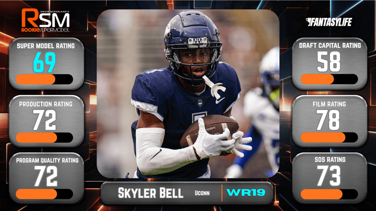 Skyler Bell scouting report and rookie super model prospect profile ...