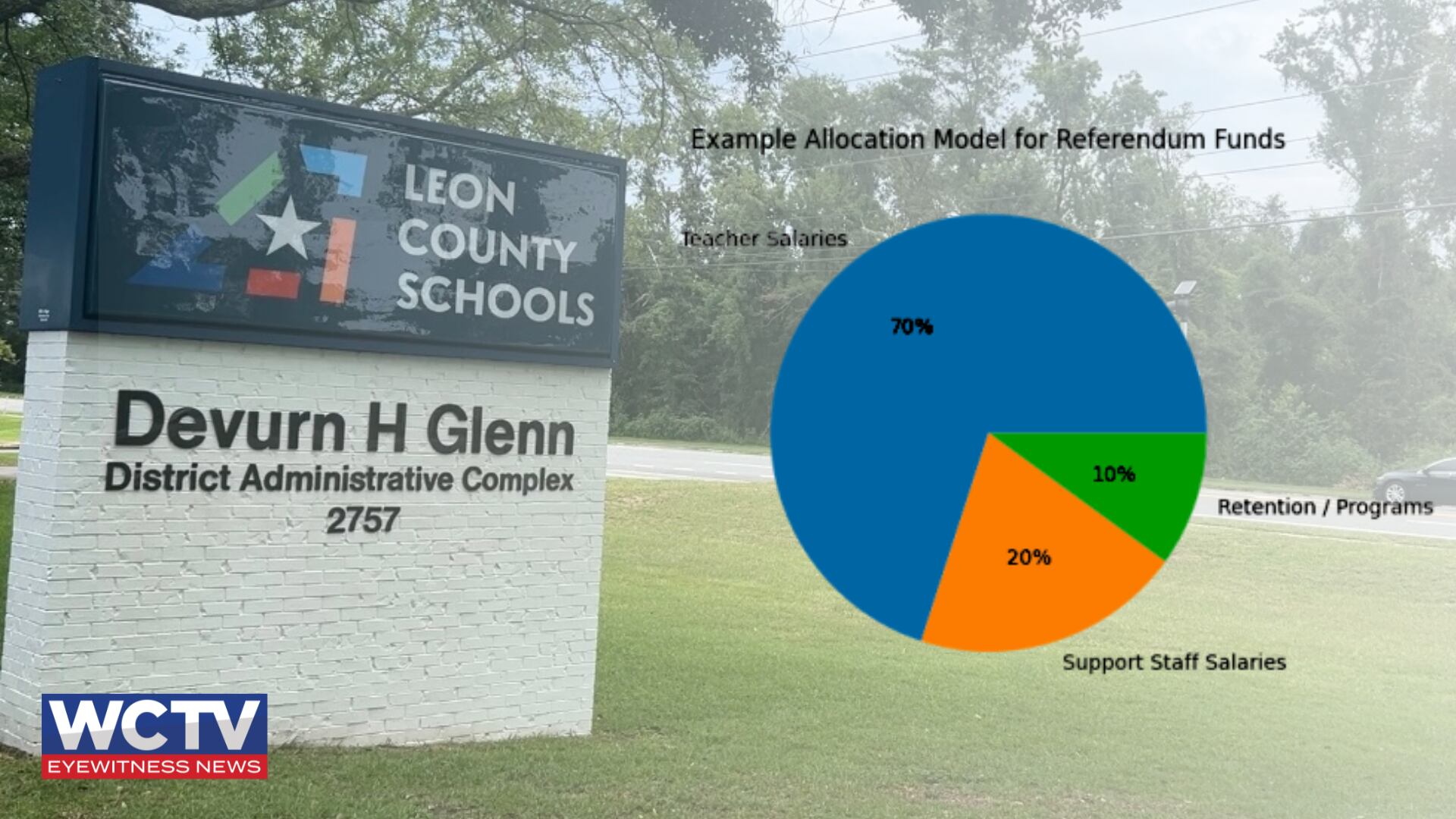 Leon County Schools seek extension of half-cent sales tax, increase in ...