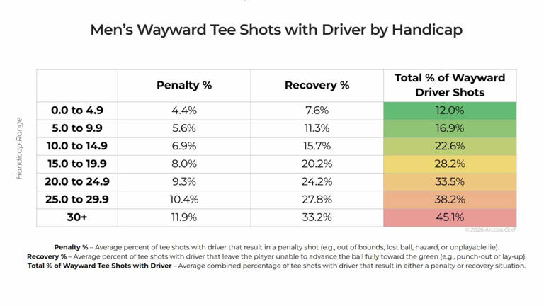 This is 1 of the biggest differences between good and bad golfers