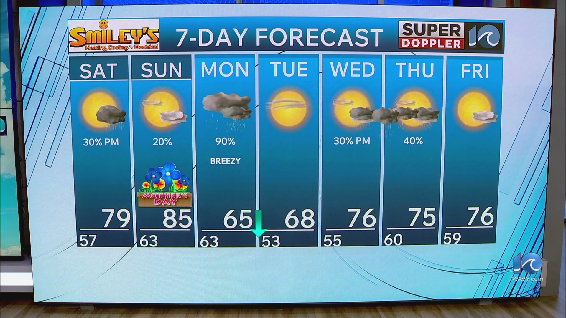 WAVY weather evening update | May 8, 2026