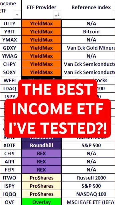 QQQI - Is this high-yield Nasdaq ETF worth it?