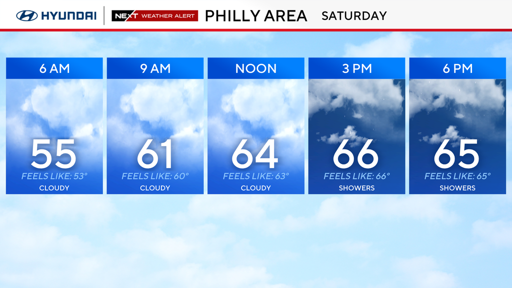 Severe storms possible Saturday in Philadelphia area. Here's the next ...