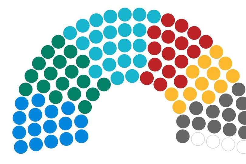 Birmingham's hung 'rainbow' council after Labour election collapse