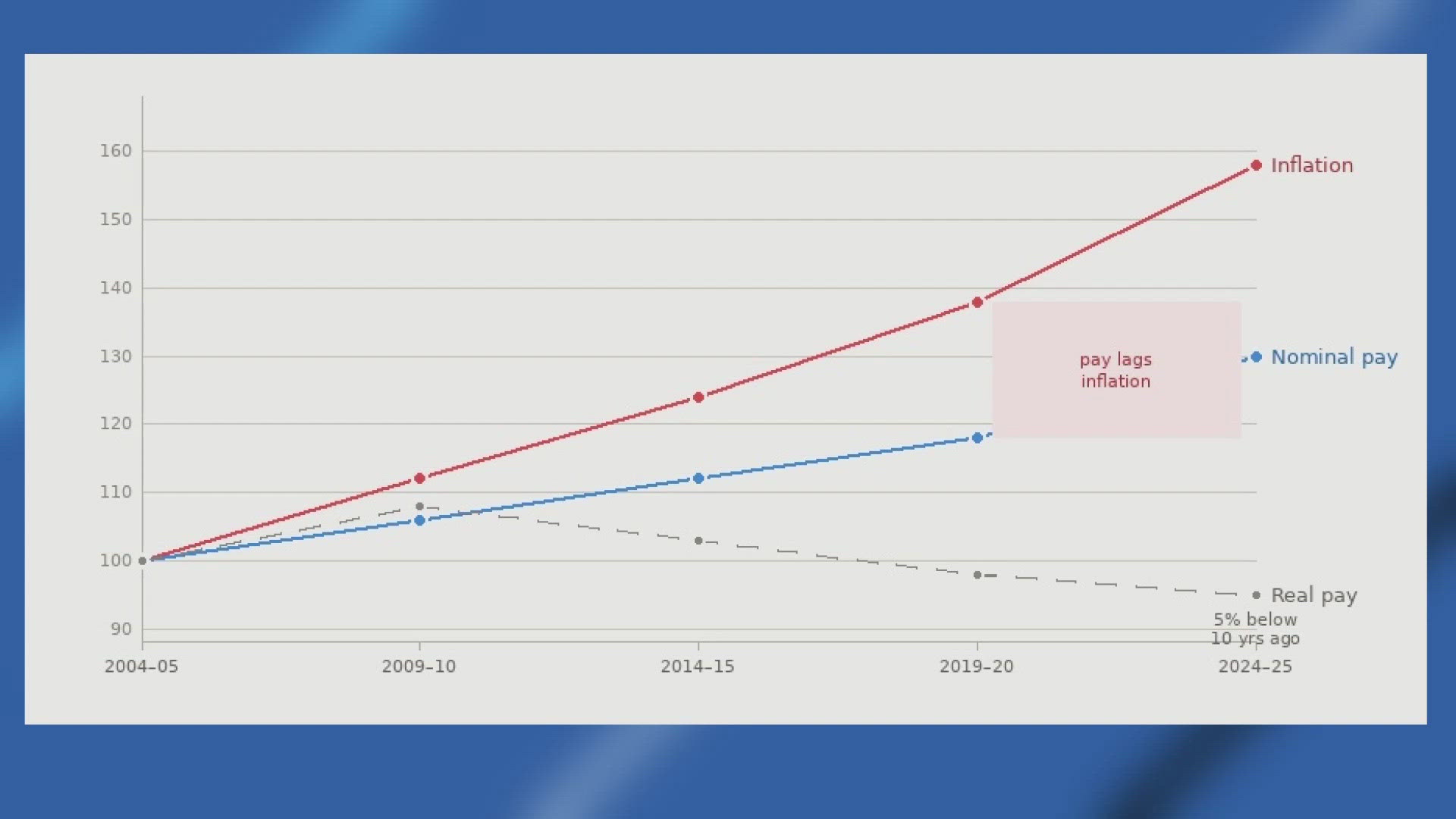 Arizona ranks 49th in per pupil spending and first in class sizes