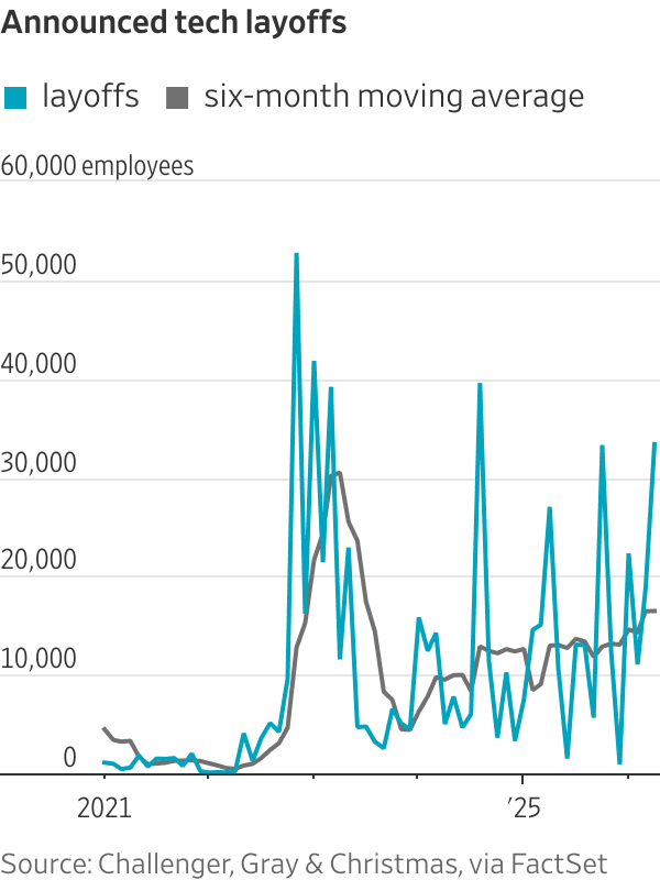 How to make sense of this strange job market