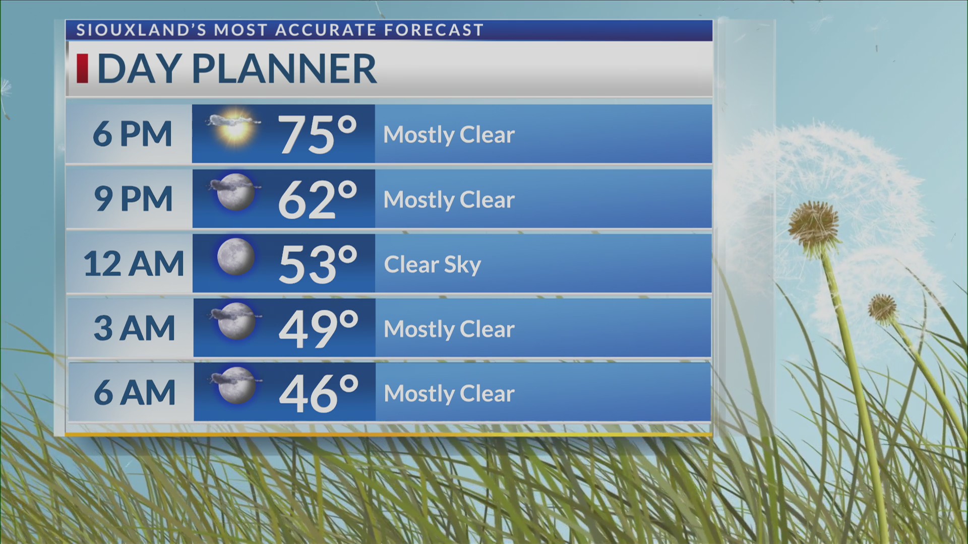 Quick weather outlook with Anthony Grimes - 5-8-26 - 5pm