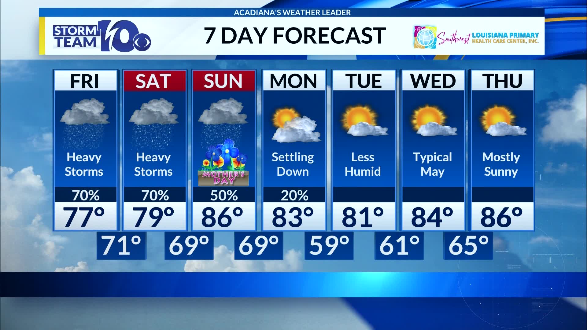 Friday's forecast