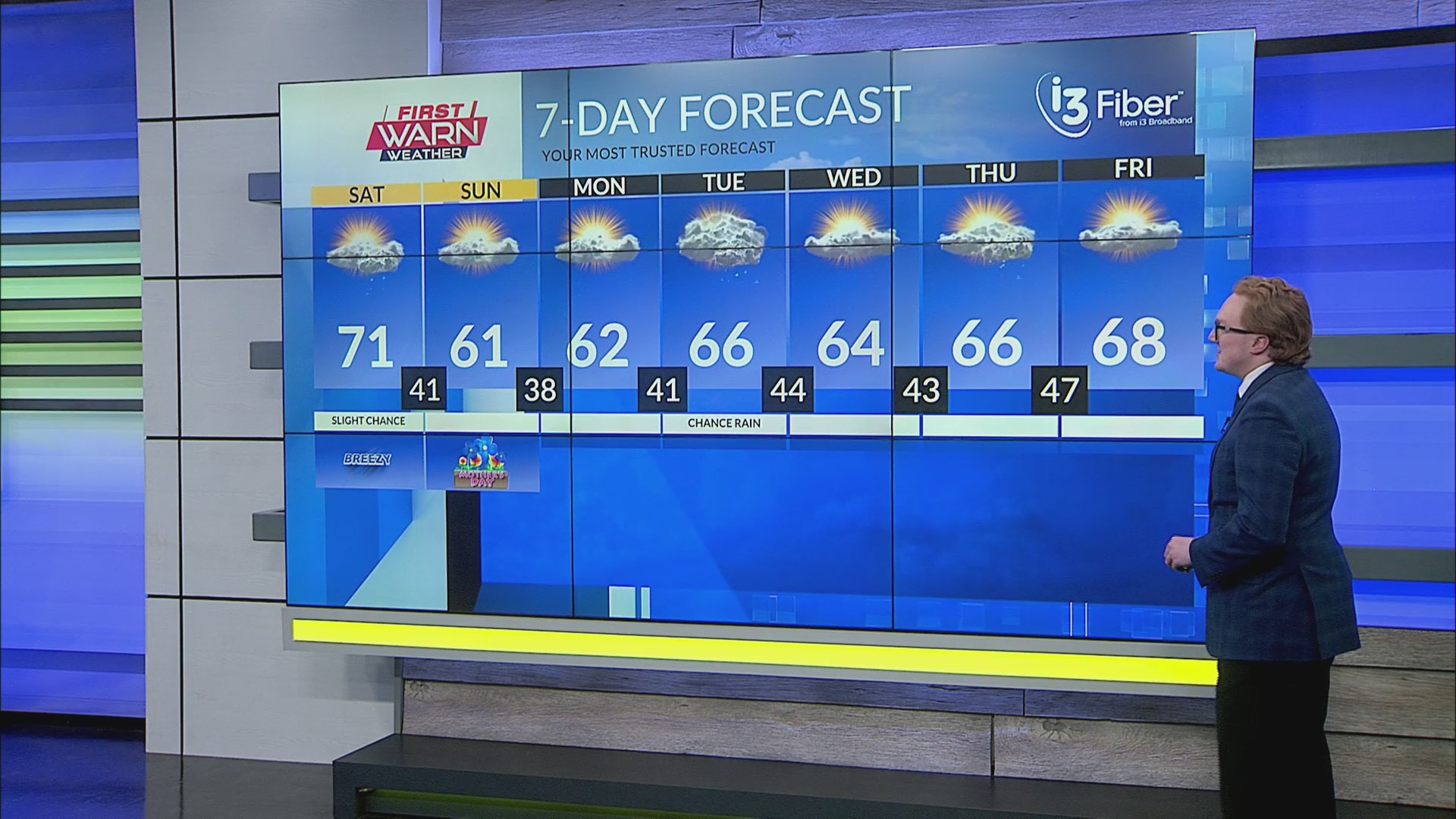 Friday evening weather forecast (5/8/26)