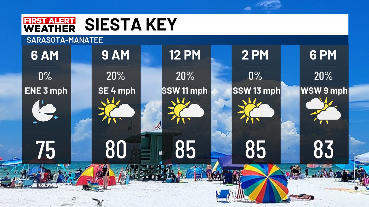 Beach and boating weather Saturday