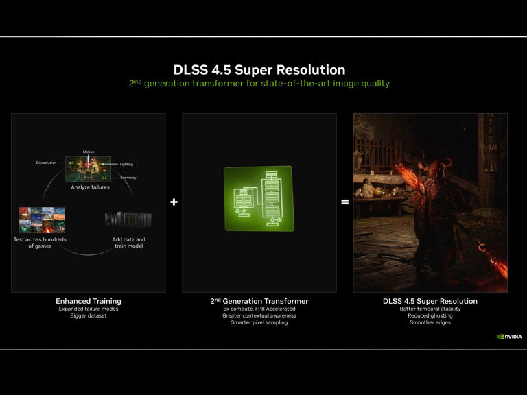 DLSS has turned buying a GPU into analyzing different software tiers ...