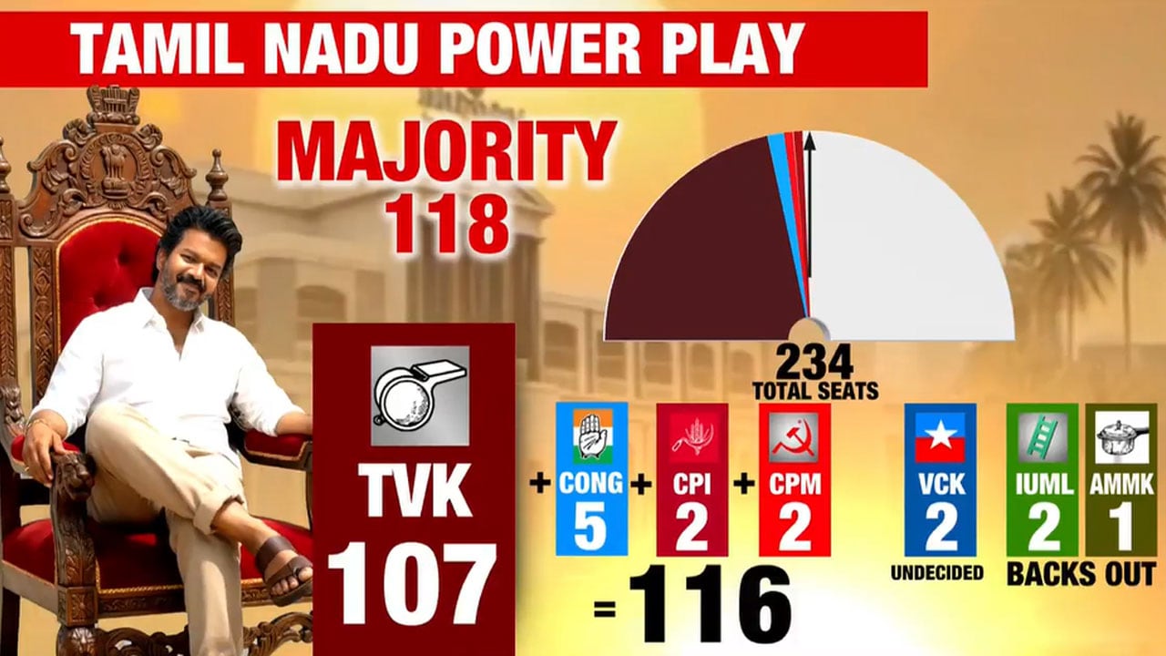 Numbers, negotiations, nerves in Tamil Nadu: Who backs Vijay's TVK?