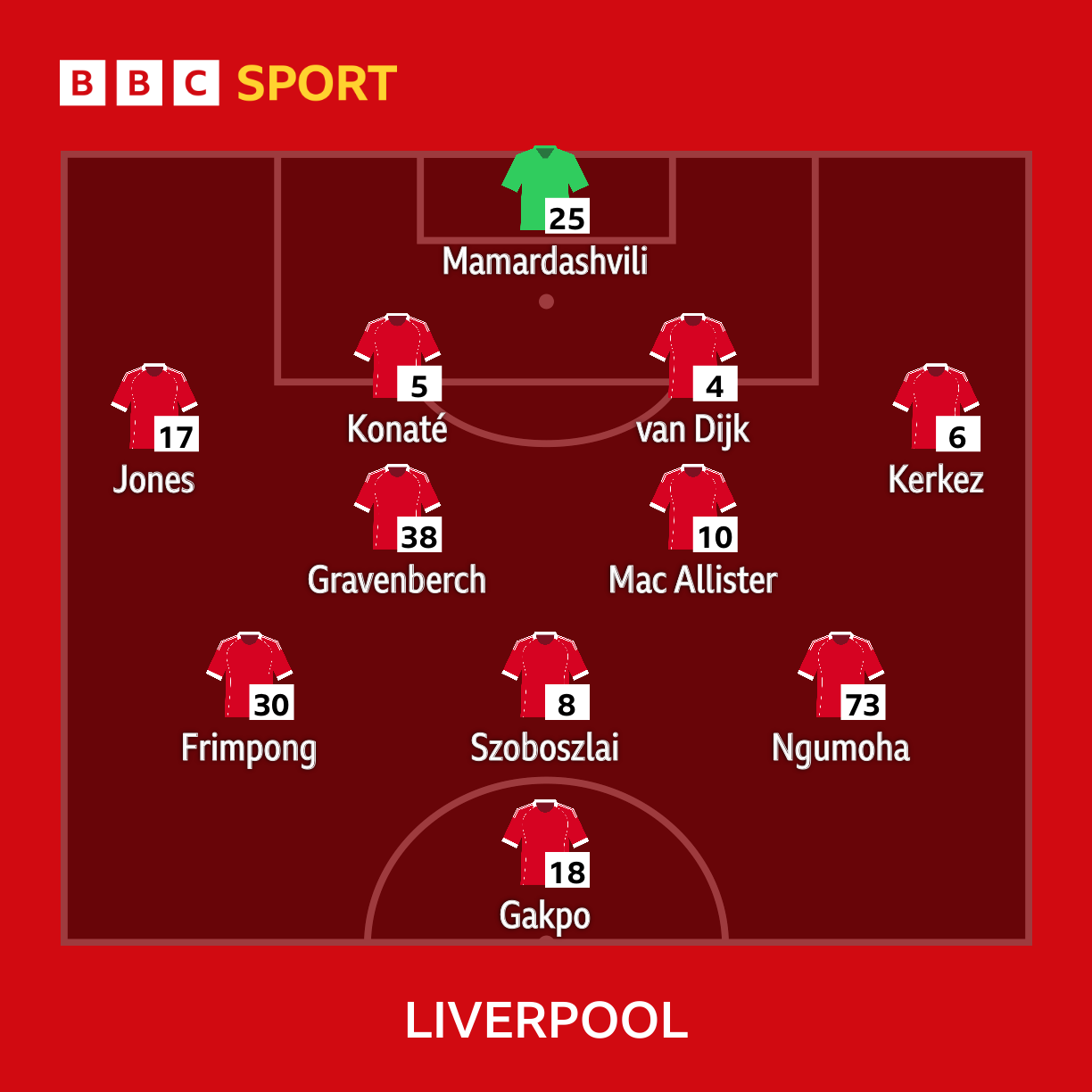 Liverpool v Chelsea: Team news