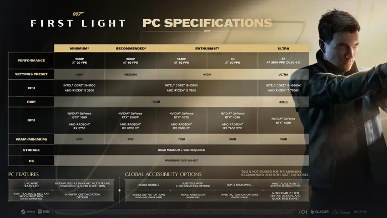 الكشف عن متطلبات تشغيل 007 First Light على الـ PC رسميًا