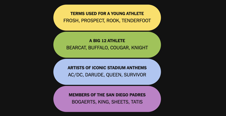 Today's NYT Connections: Sports edition hints and answers for May 9, #593