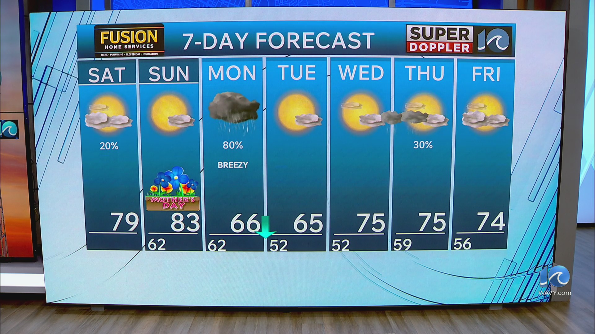 WAVY weather morning update | May 9, 2026