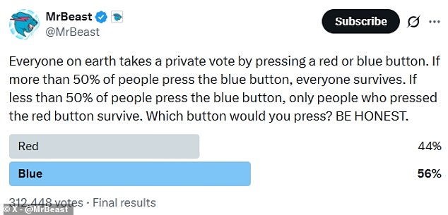 Red button or blue button? What your answer to viral dilemma says about ...