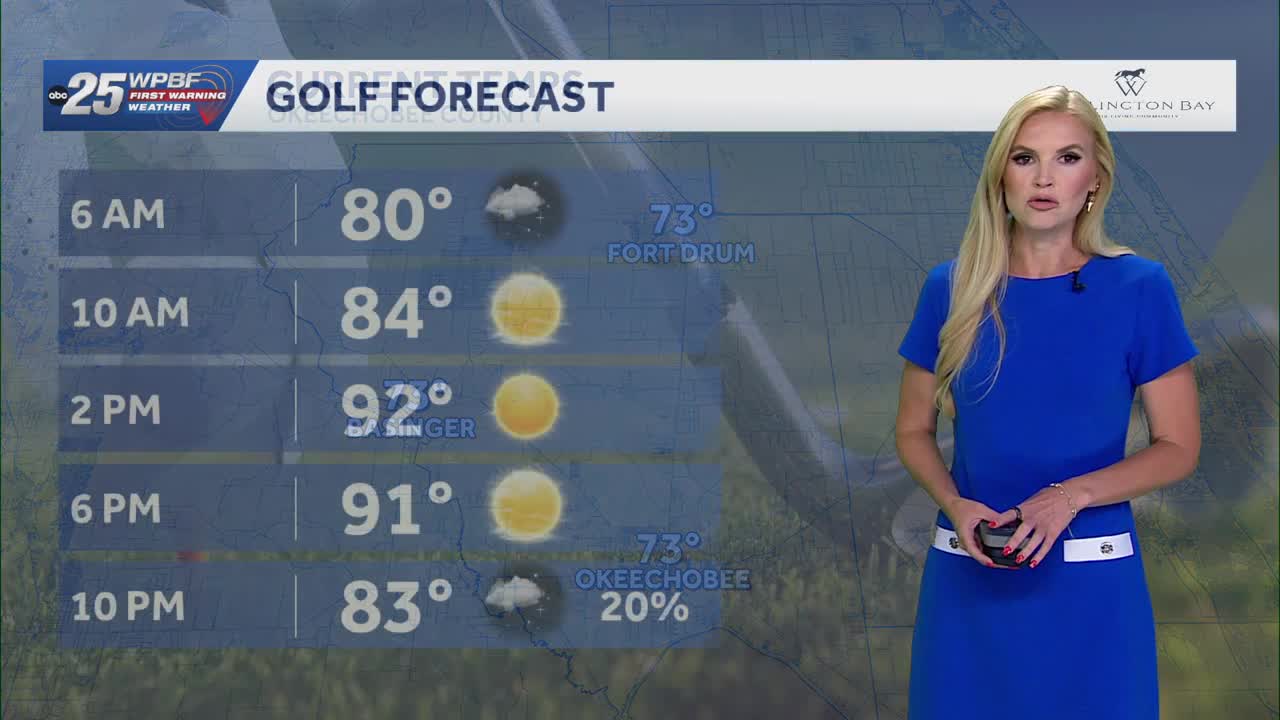 High heat risk in South Florida today