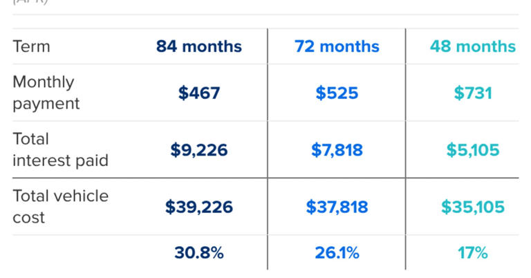 Why one of the nation's largest auto lenders isn't worried about high ...