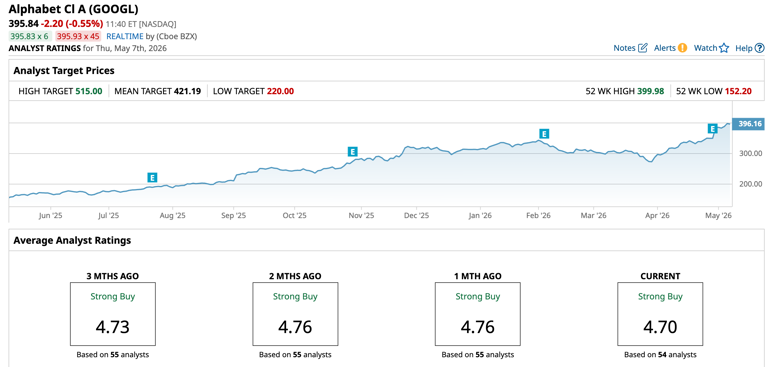 Google stock could rally as the company builds OpenClaw competitor Remy ...