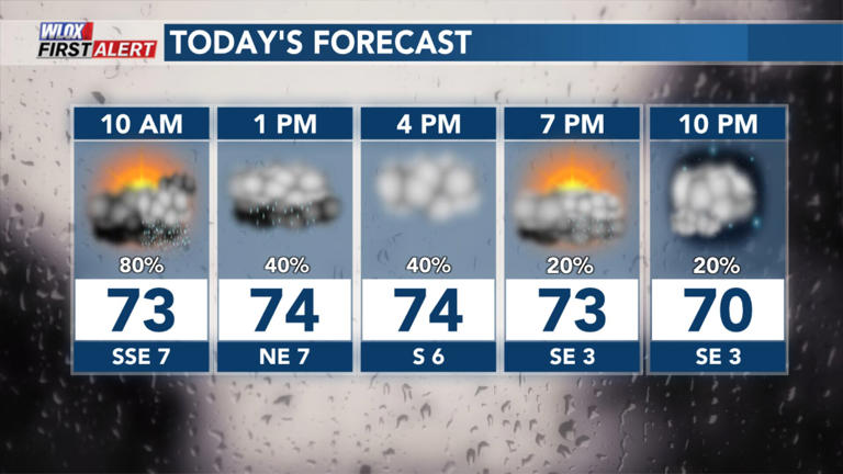 First alert: Rounds of storms through Mother’s Day weekend