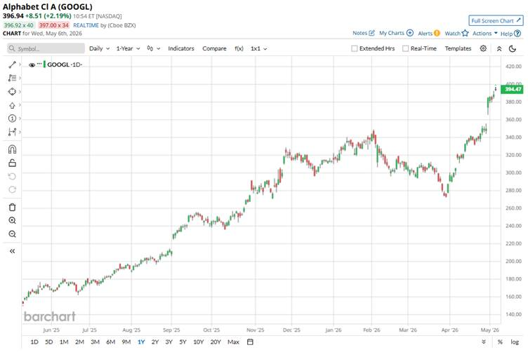 Google stock could rally as the company builds OpenClaw competitor Remy ...