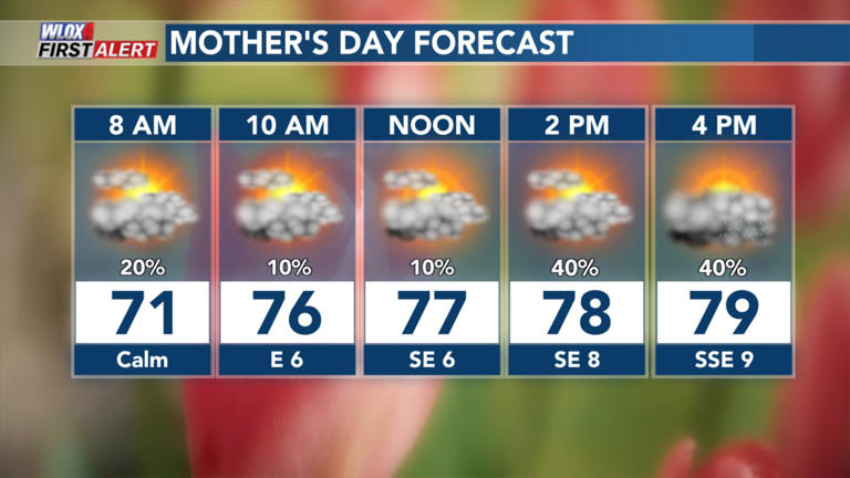 First alert: Rounds of storms through Mother’s Day weekend