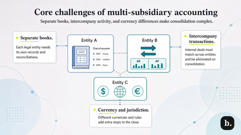 How to manage accounting across multiple subsidiaries
