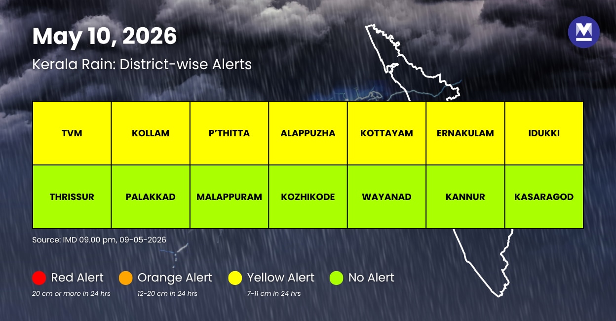 IMD issues yellow alert in 7 districts, thunderstorms likely in north ...