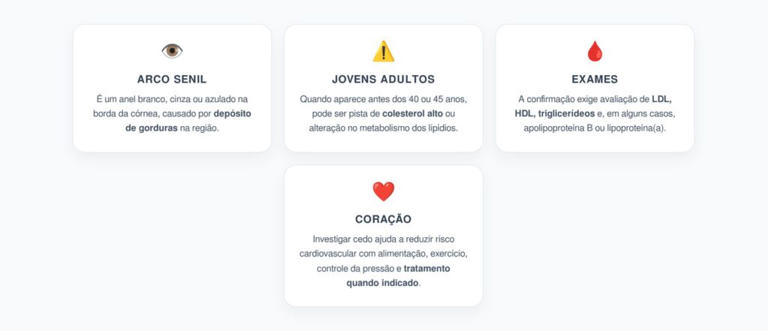 O sinal sutil nos olhos chamado “arco senil”: quando o anel ...