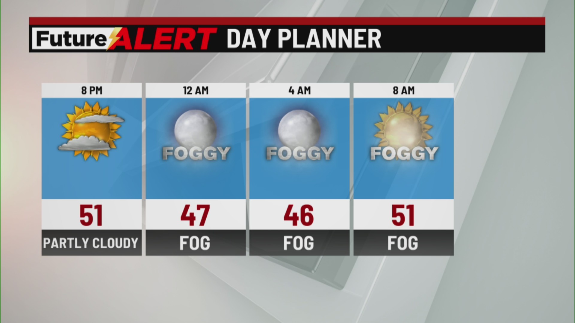Pocono Mountains weather forecast - 05/09/26 - evening | 28/22 News