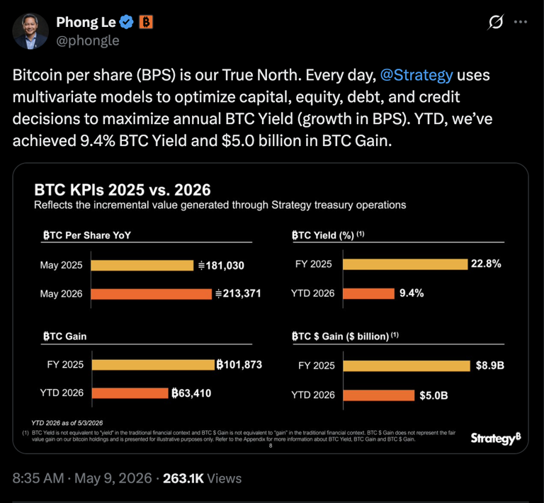Strategy CEO Phong Le says company will sell BTC only in specific cases