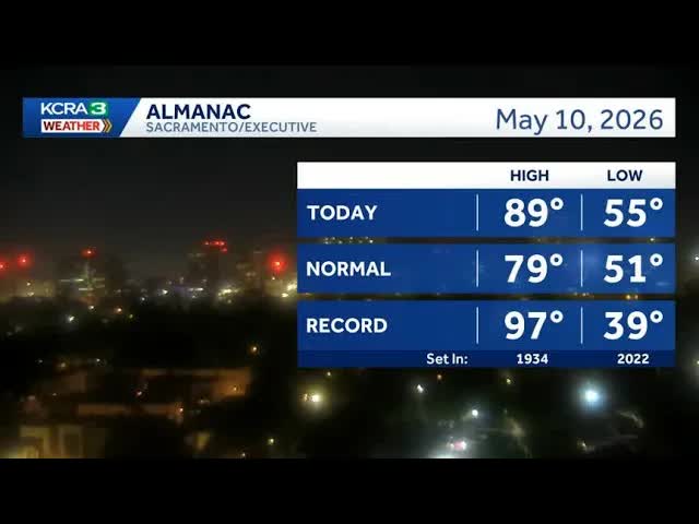 NorCal forecast: Sunny & warm Mother's Day