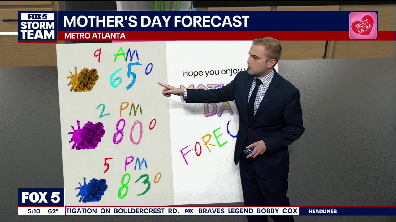 Mother's Day forecast