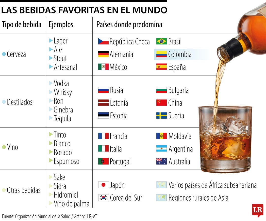 El mapa del alcohol que divide al mundo entre cerveza, vino, destilados
