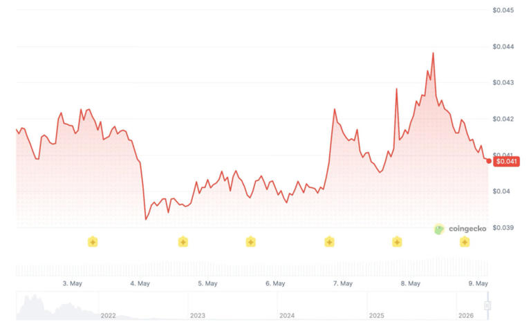 Flow Coin price prediction 2026-2032: Will Flow recover?