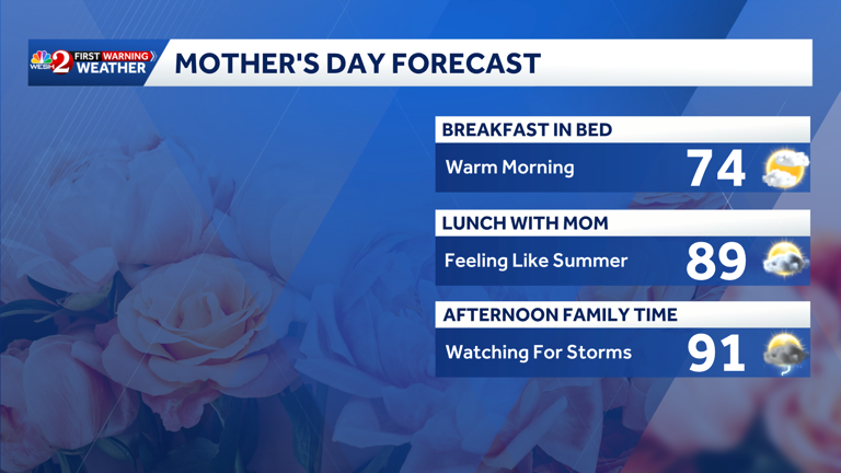 Tracking the threat of storms across Central Florida this Mother's Day ...