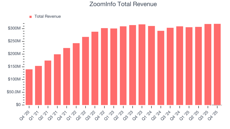 ZoomInfo (GTM) reports Q1: Everything you need to know ahead of earnings