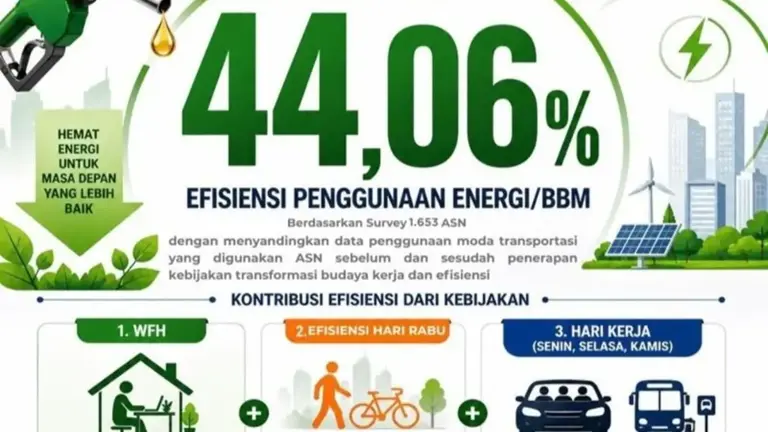 Berkat WFH ASN-CFD-Carpooling, Pemkab Bogor klaim konsumsi BBM ...