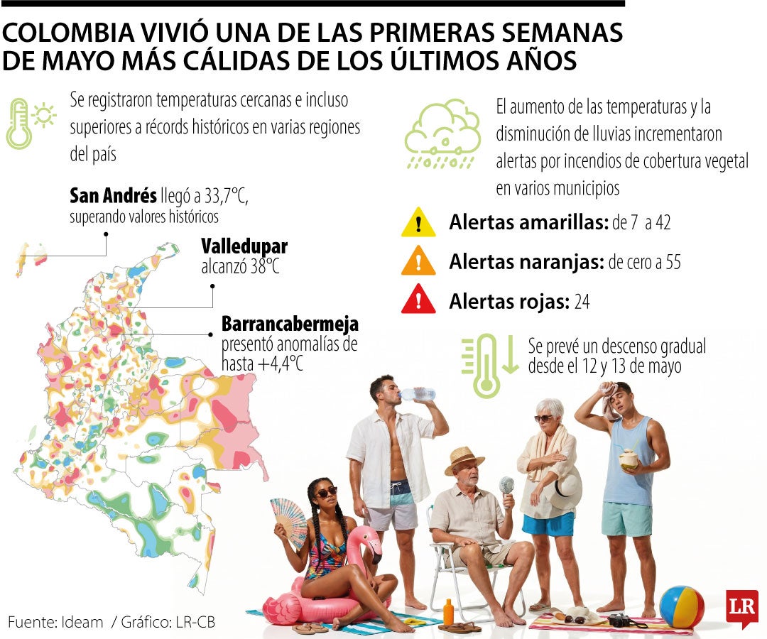 Ideam alertó condiciones más cálidas de lo habitual en la primera ...