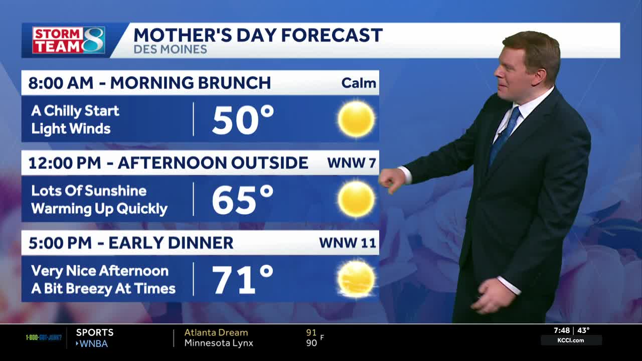 Iowa weather: Cool start, nice afternoon for Mother's Day