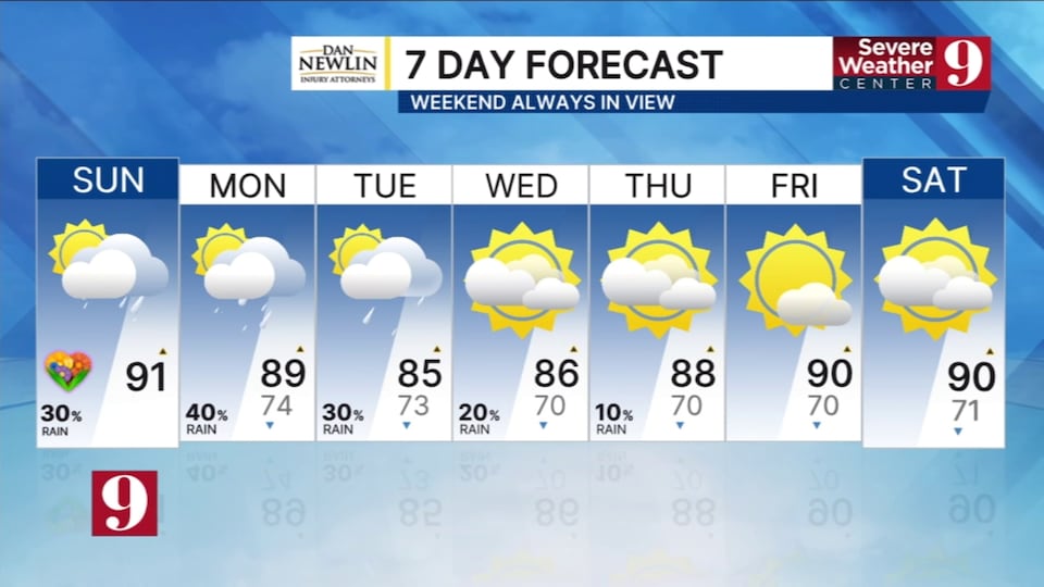Morning forecast: Sunday, May 10, 2026