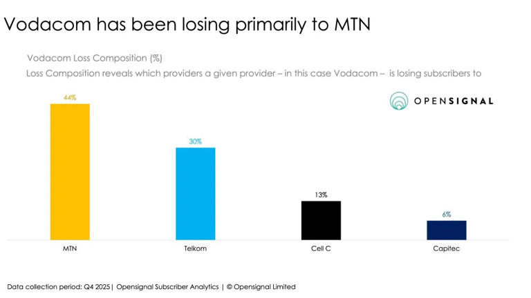 Quality gap closes in South African telecoms